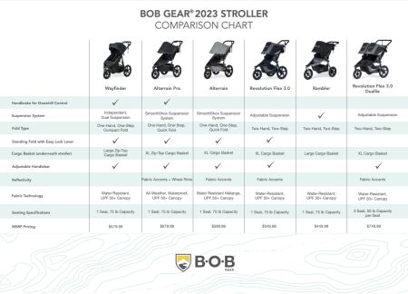 BOB - StrollerWiki